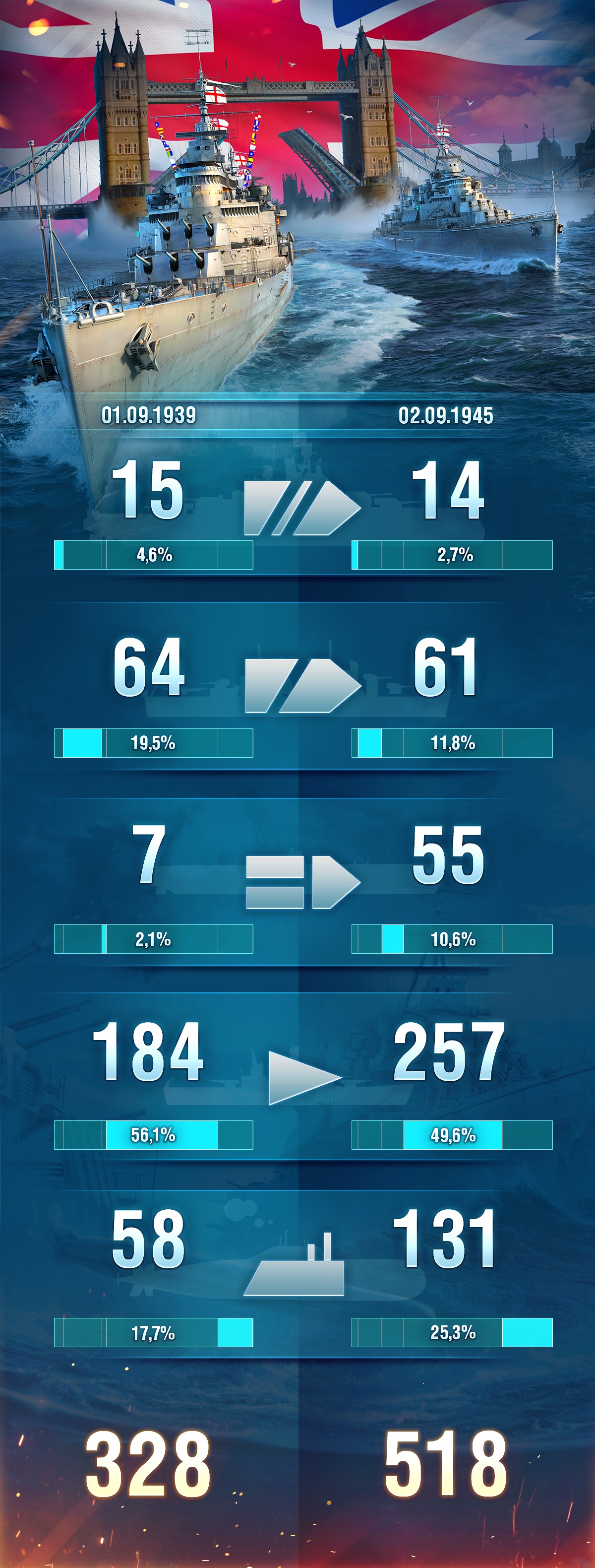 British Navy at the Beginning and End of World War II | World of Warships
