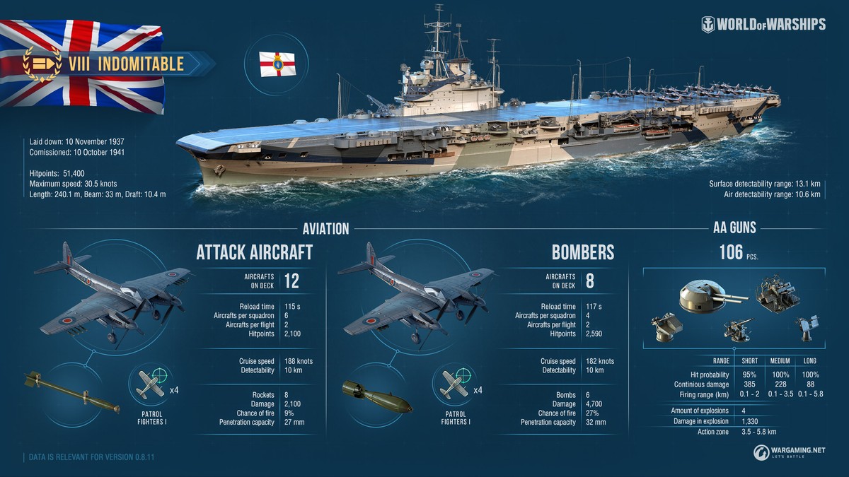 Armada: Indomitable | World of Warships