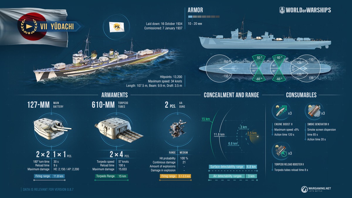 Armada: Yūdachi | World of Warships